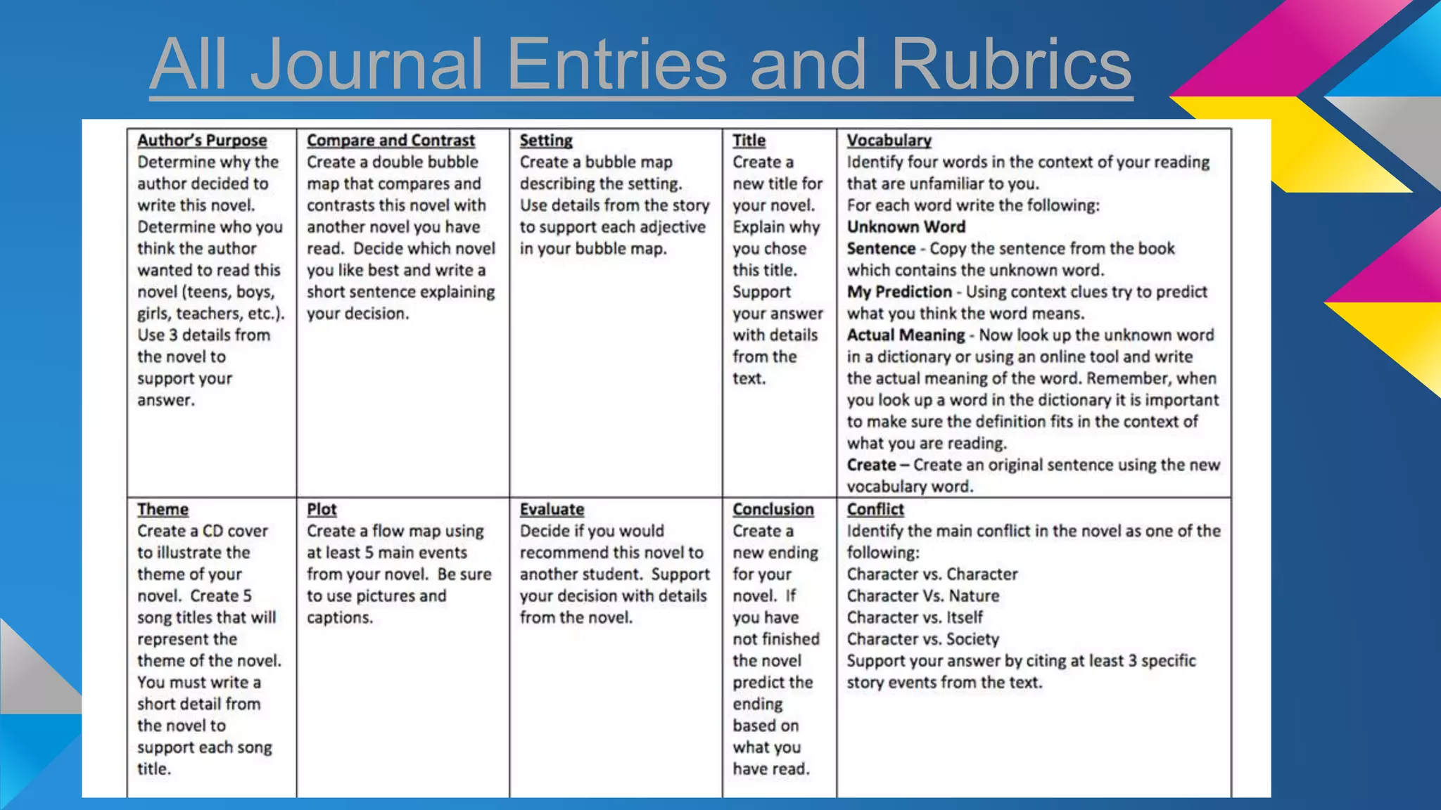 Independent Reading Projects Increase Reading Levels | PPTX