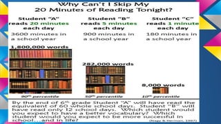 Independent Reading Projects Increase Reading Levels | PPTX