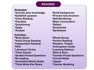 Middle School Literacy | PPT