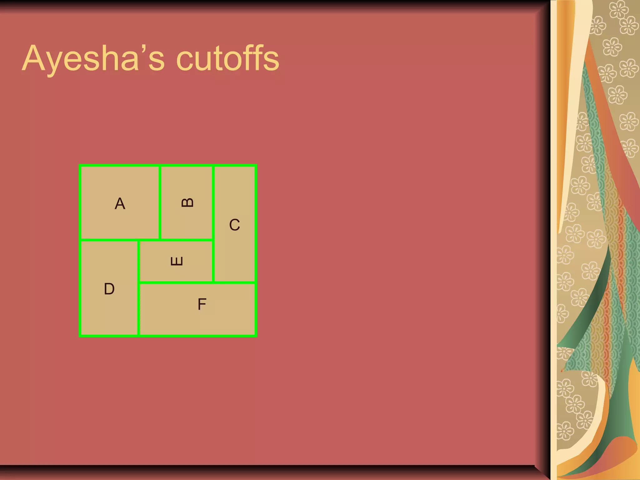 Middle school math quiz | ODP