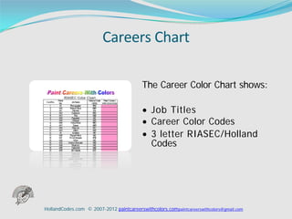 Middle School RIASEC Career Test | PDF