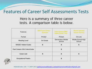 Middle School RIASEC Career Test | PDF