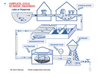 Drinking water treatment of Middle School Seminar informative ...