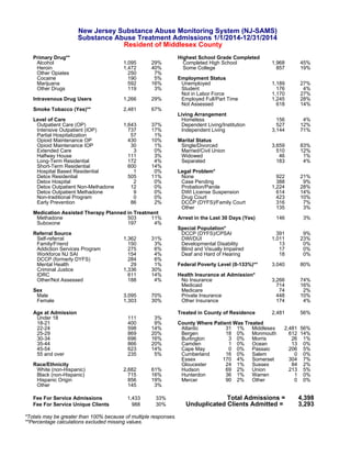 Middlesex County, NJ Substance Abuse Stats | PDF | Substance Abuse ...