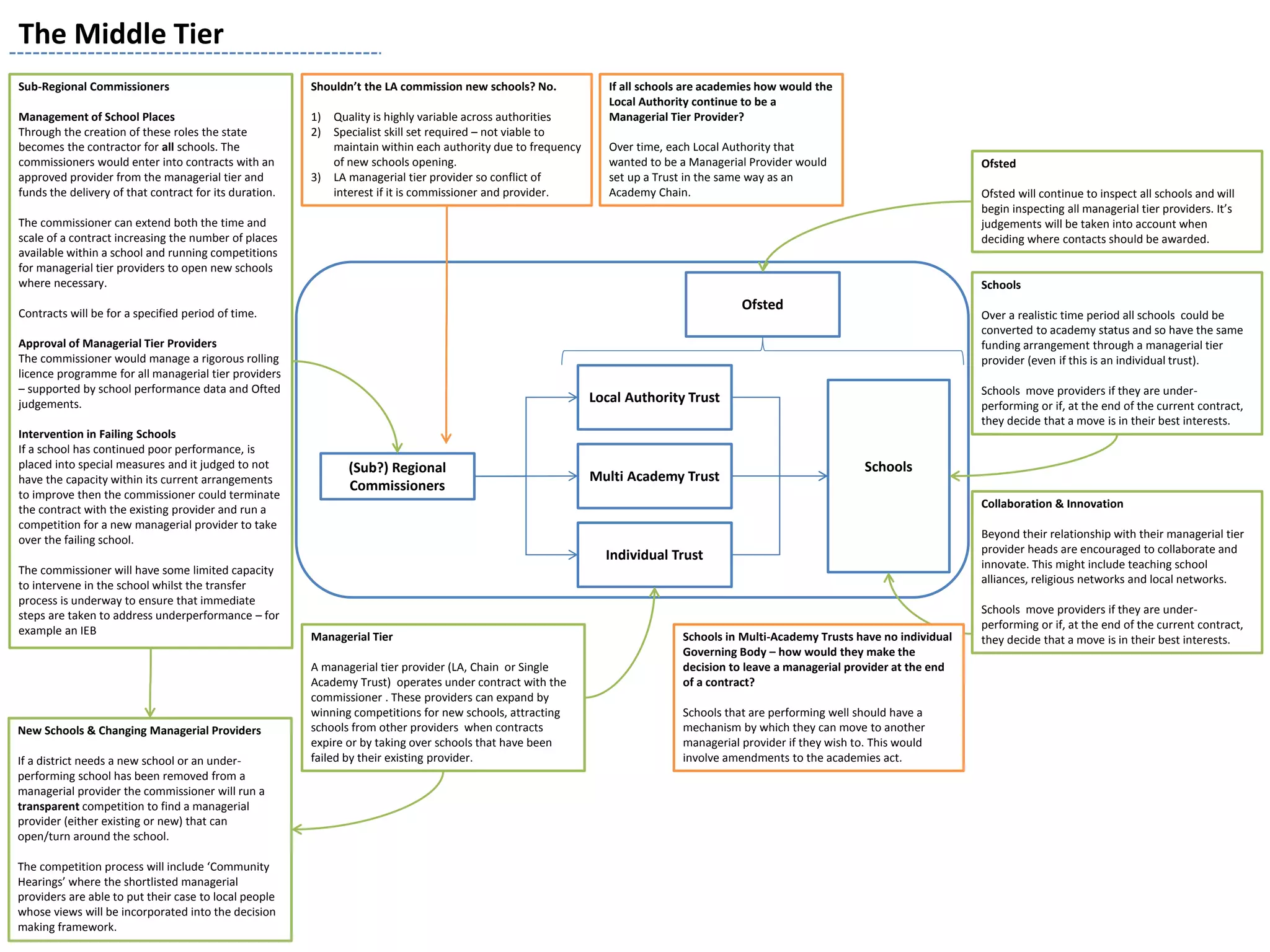 Middle tier structure (1) | PPT