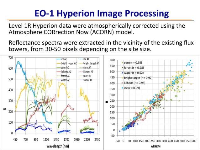 EO-1/HYPERION: NEARING TWELVE YEARS OF SUCCESSFUL MISSION SCIENCE ...
