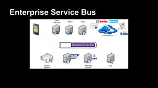 Middleware Simplified | PPTX