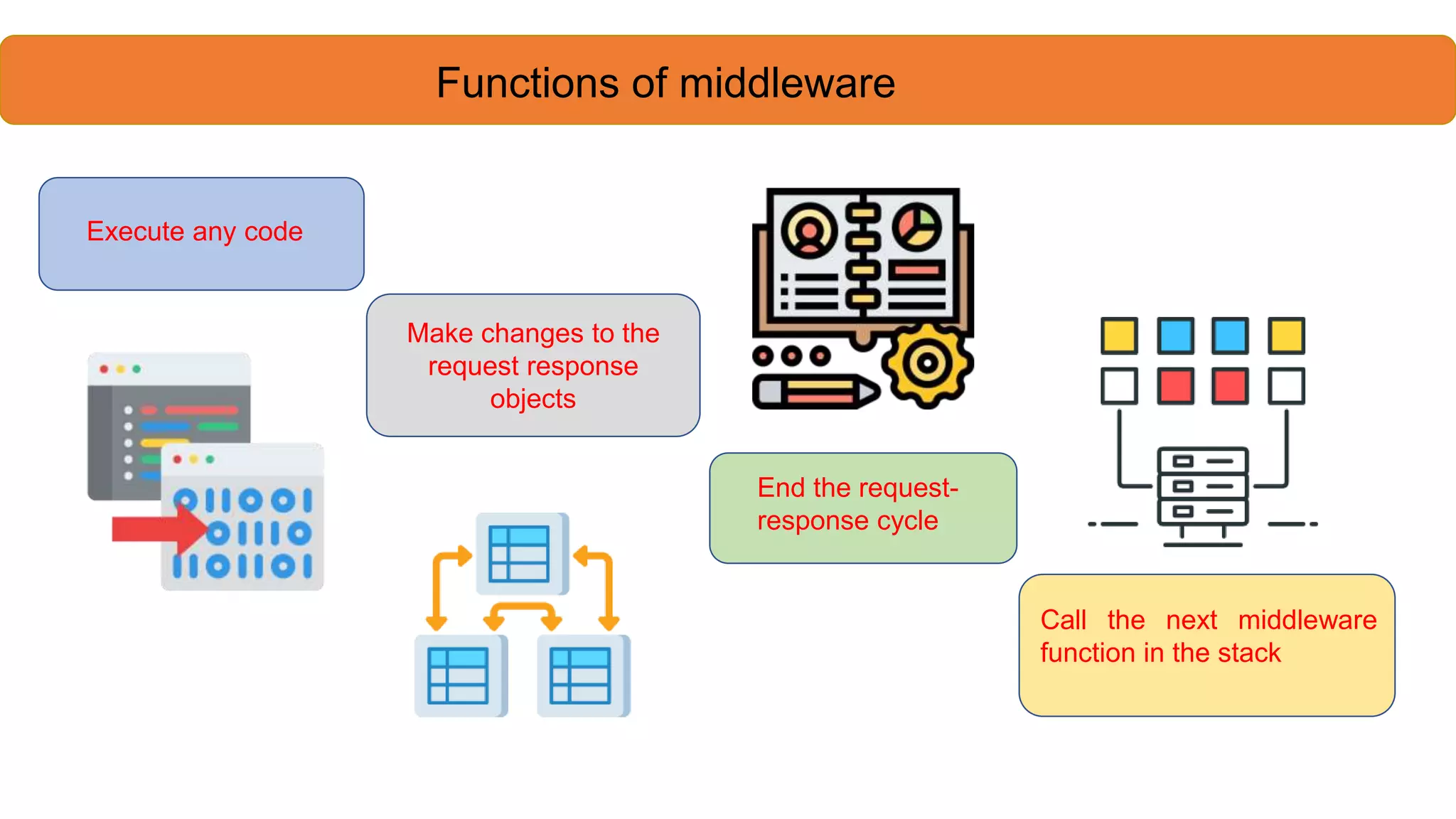 Express Js Middleware Tutorial Ppt