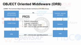 Middleware hacking | PPT