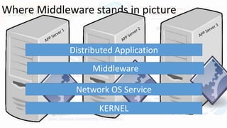 Middleware hacking | PPT