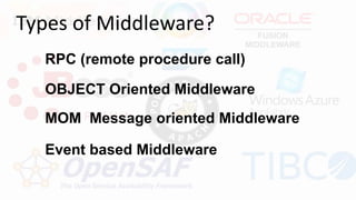 Middleware hacking | PPT
