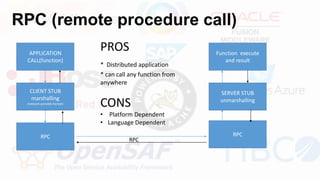 Middleware hacking | PPT