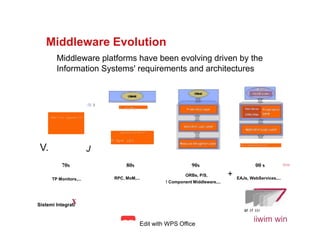 middleware-technologies-8871-AmKEtL9-_1_.ppt