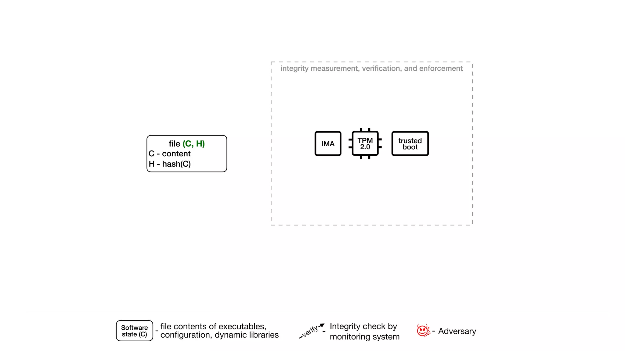 A practical approach for updating an integrity-enforced operating ...