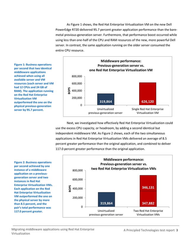 Migrating middleware applications using Red Hat Enterprise Virtualization | PDF