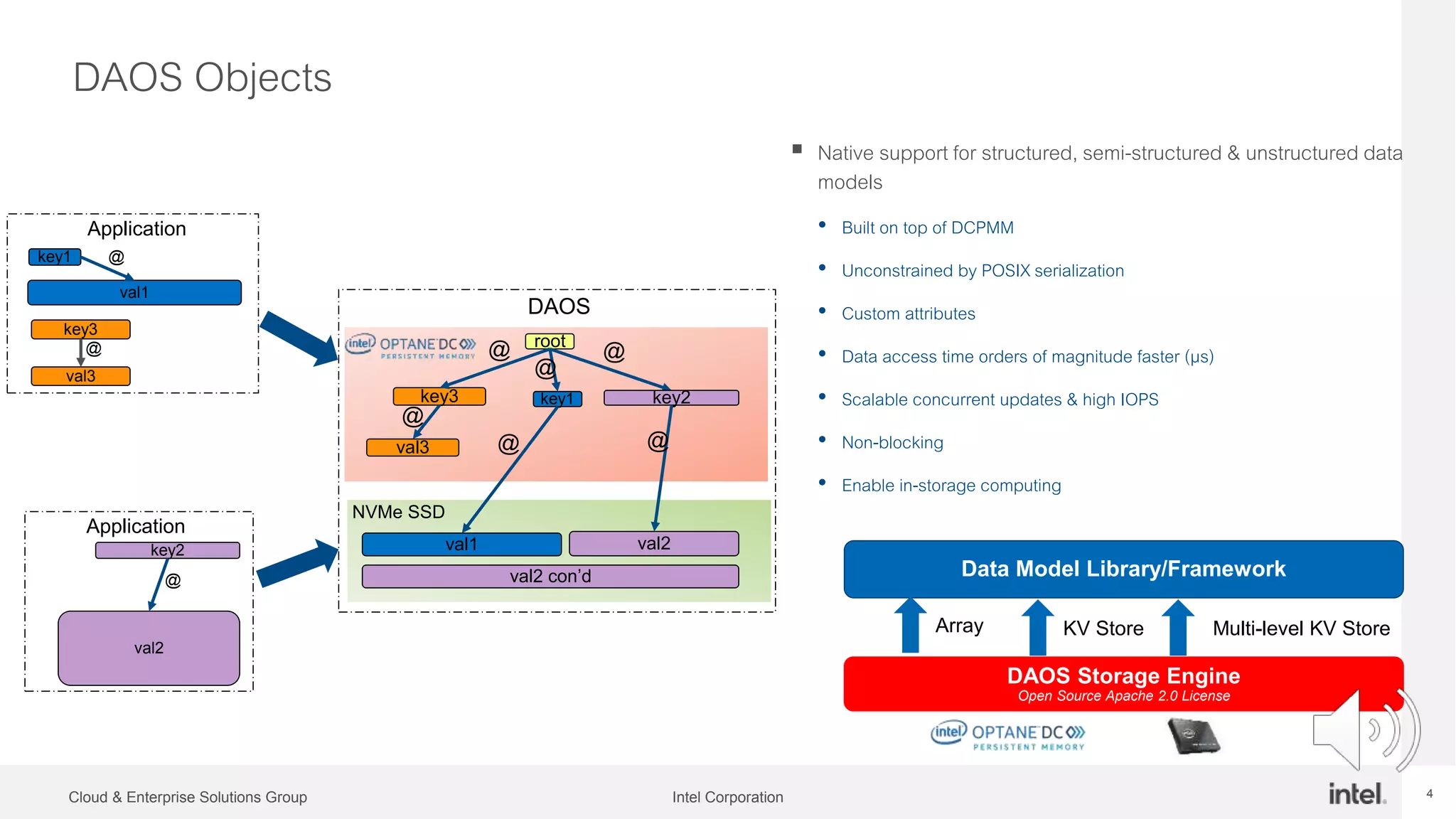 DAOS Middleware overview | PPTX | Databases | Computer Software and Applications