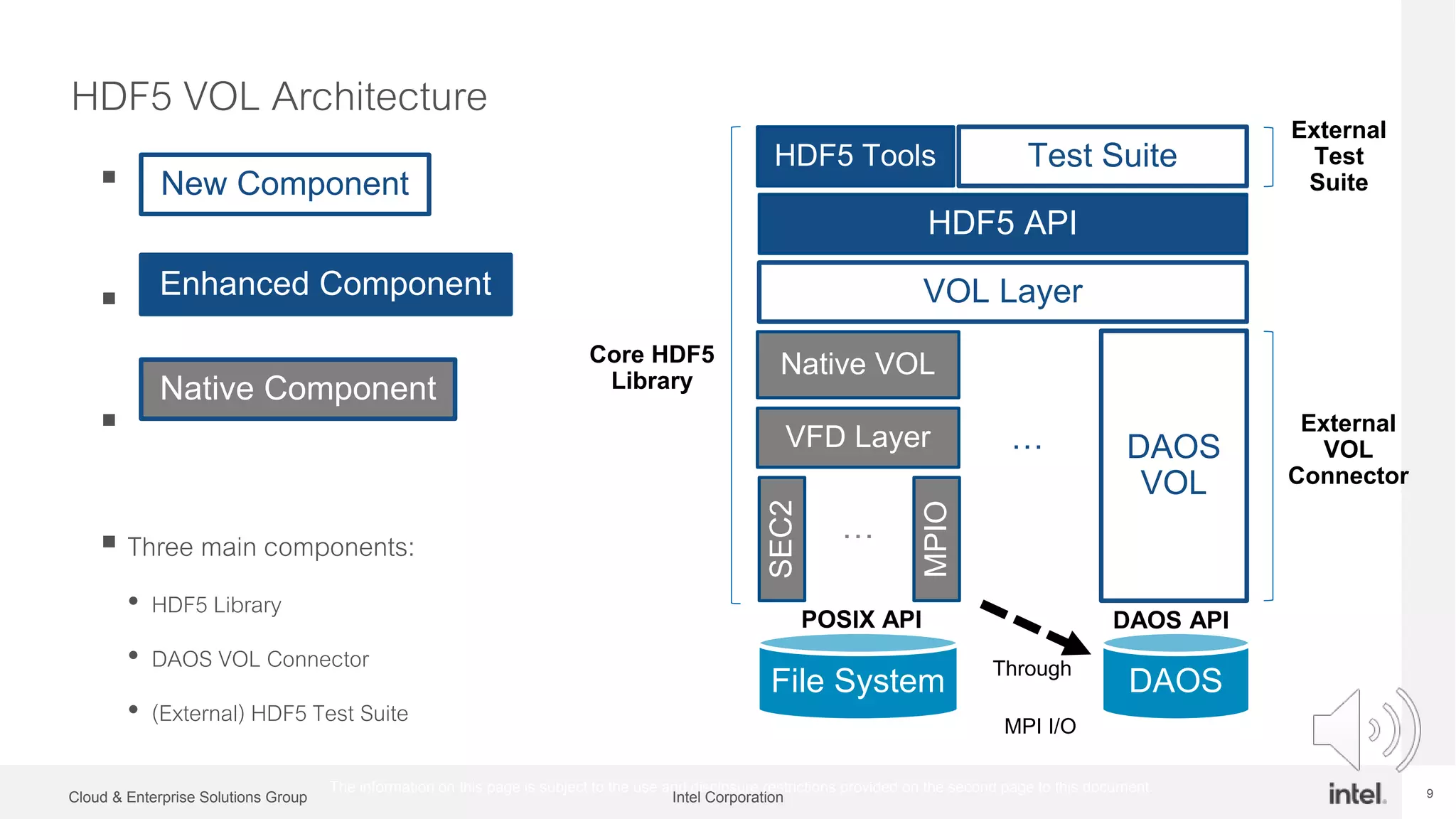 DAOS Middleware overview | PPTX | Databases | Computer Software and Applications