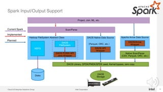 DAOS Middleware overview | PPTX | Databases | Computer Software and Applications