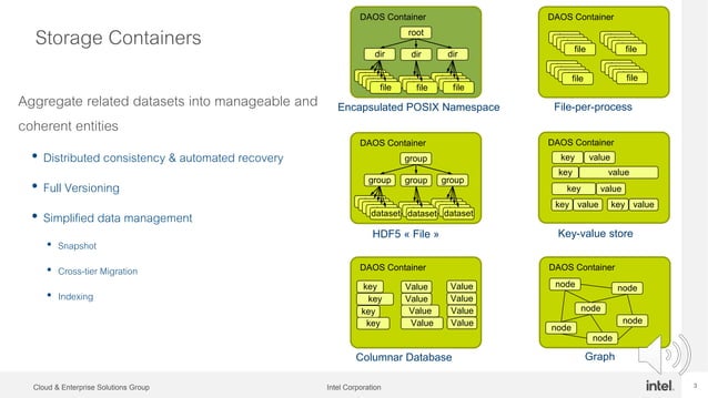 DAOS Middleware overview | PPTX | Databases | Computer Software and Applications