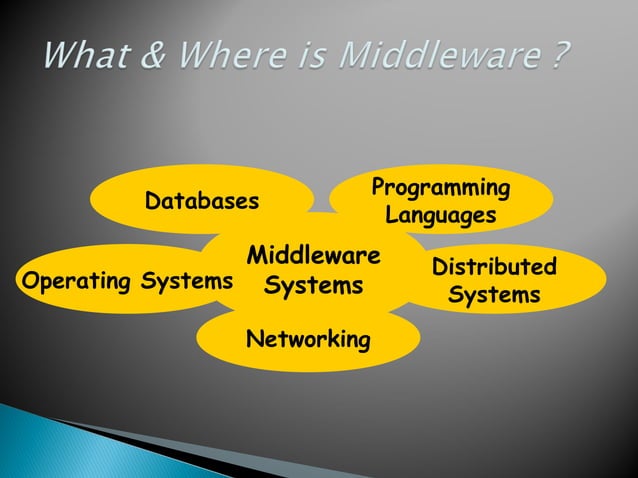 Middleware systems overview and introduction | PPT | Operating Systems | Computer Software and ...