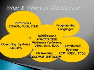 Middleware systems overview and introduction | PPT