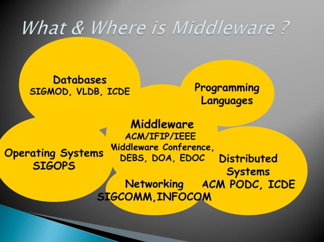 Middleware systems overview and introduction | PPT | Operating Systems | Computer Software and ...