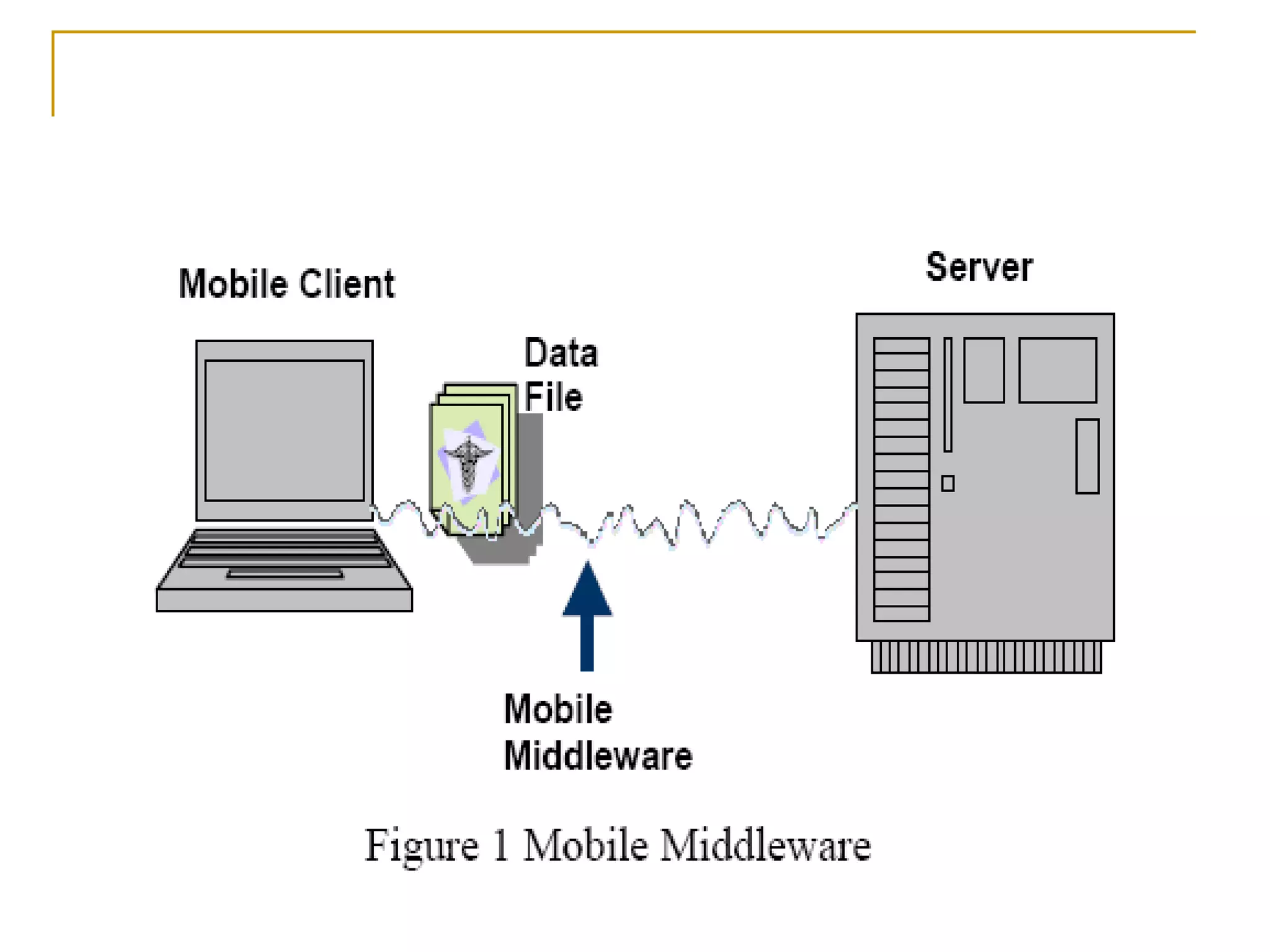 Middleware Technologies ppt | PPTX | Information Services Industry | Industries