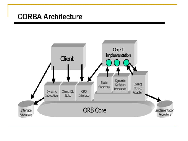 Middleware Technologies ppt | PPTX | Information Services Industry | Industries