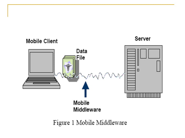 Middleware Technologies ppt | PPTX | Information Services Industry | Industries