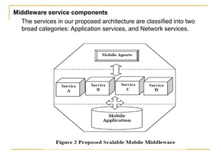 Middleware Technologies ppt | PPTX | Information Services Industry ...