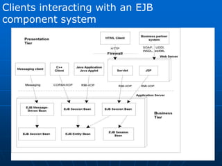 N - Tier Applications, Enterprise Java Beans, Component technologies | PPT