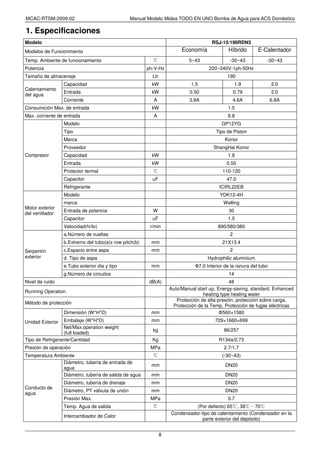 Midea Manual (Spanish) | PDF