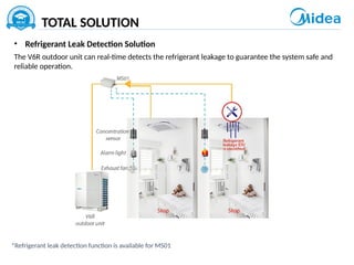 Midea V6R Series VRF Introduction -standard-7358c.pptx