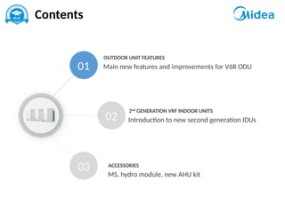 Midea V6R Series VRF Introduction -standard-7358c.pptx
