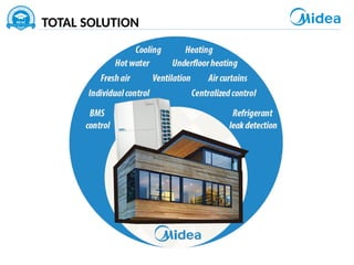 Midea V6R Series VRF Introduction -standard-7358c.pptx