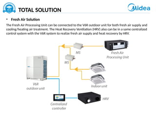 Midea V6R Series VRF Introduction -standard-7358c.pptx