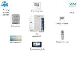 Midea V6R Series VRF Introduction -standard-7358c.en.es.pptx