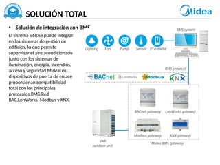 Midea V6R Series VRF Introduction -standard-7358c.en.es.pptx