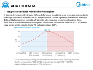 Midea V6R Series VRF Introduction -standard-7358c.en.es.pptx