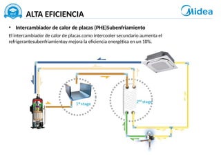 Midea V6R Series VRF Introduction -standard-7358c.en.es.pptx
