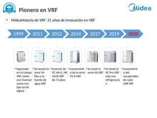 Midea V6R Series VRF Introduction -standard-7358c.en.es.pptx