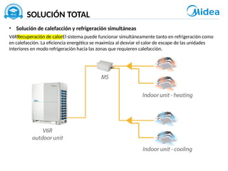 Midea V6R Series VRF Introduction -standard-7358c.en.es.pptx