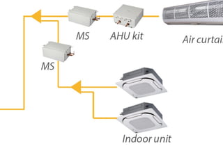 Midea V6R Series VRF Introduction -standard-7358c.en.es.pptx