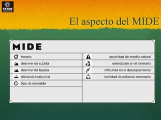 Protocolo MIDE | PPTX