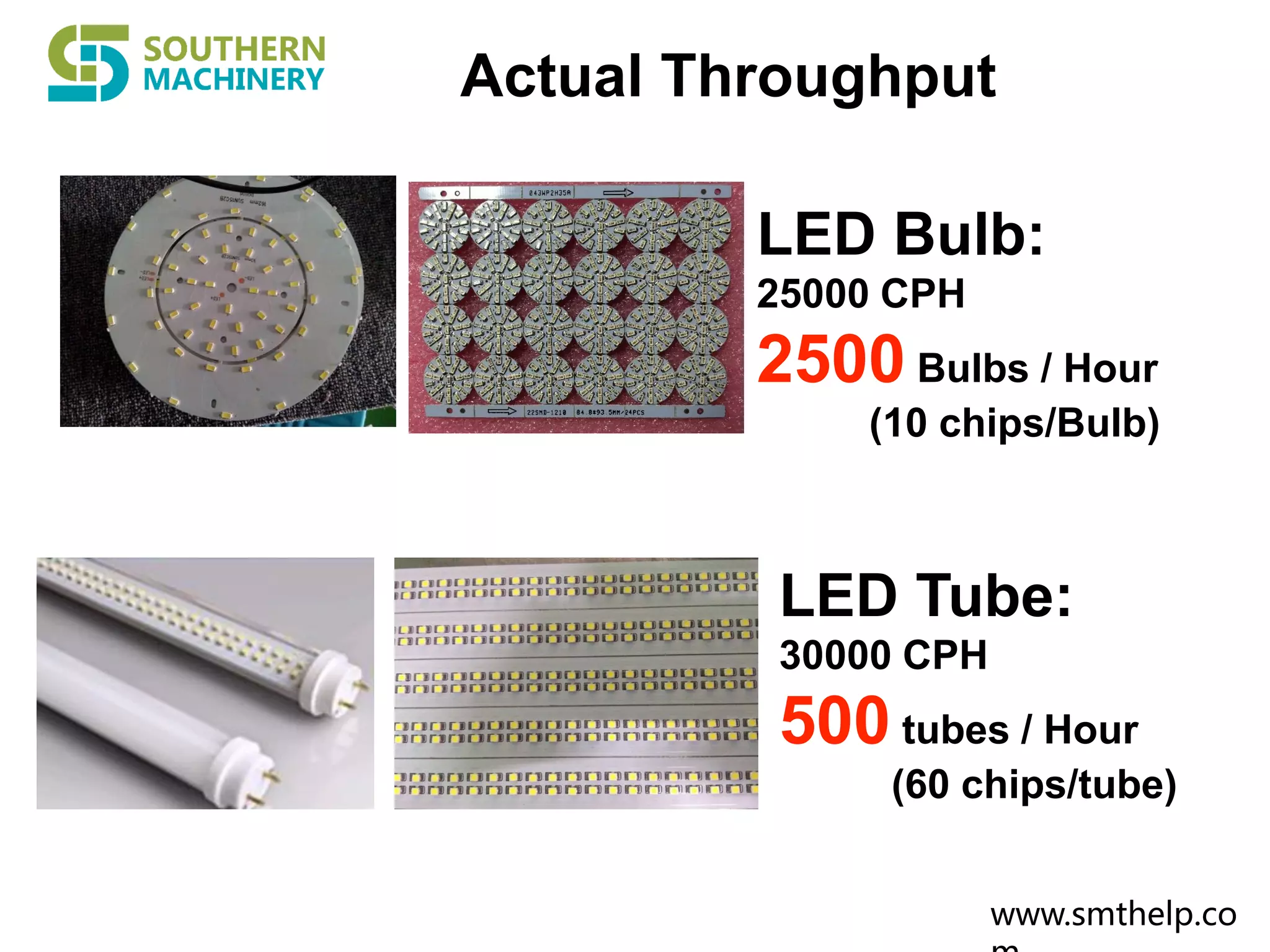 Mid end led lamp smt line | PDF | Manufacturing Industry | Industries