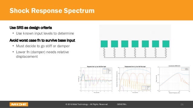 Shock & Vibration Testing - Overview