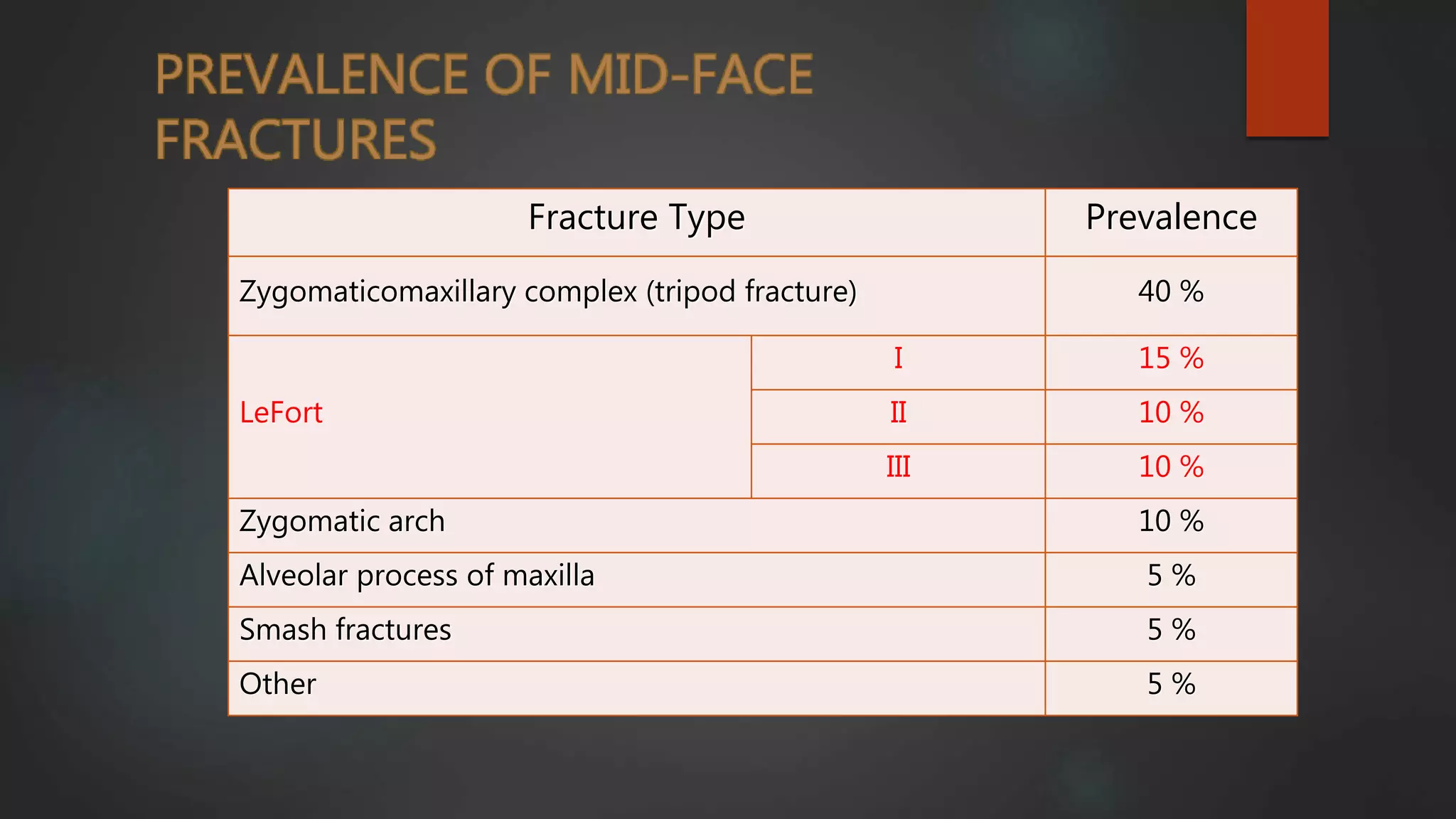 Midface fractures | PPTX
