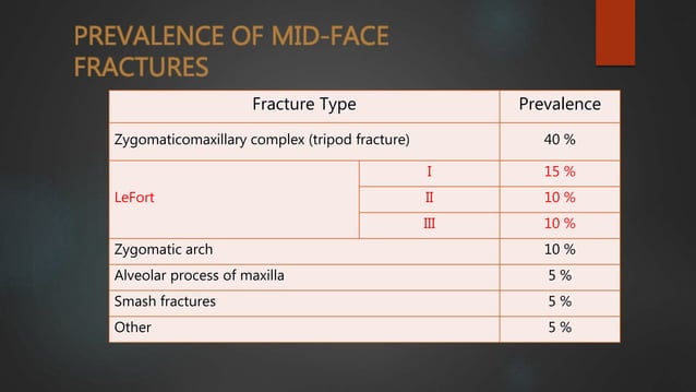Midface fractures | PPTX