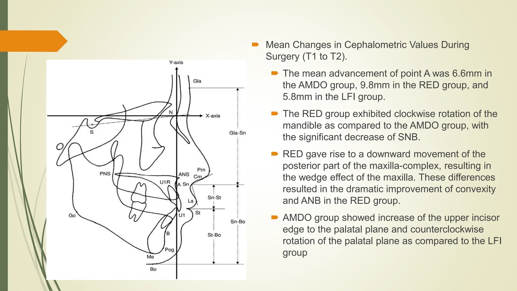 Midfacial Changes Through Anterior Maxillary Distraction Osteogenesis in.pptx