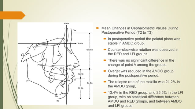 Midfacial Changes Through Anterior Maxillary Distraction Osteogenesis in.pptx